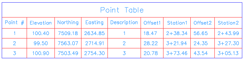 Civil 3D > Points > Add Station and Offset to Points | KobiLabs